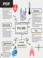 Vital Signs Reference Chart for All Ages | PDF