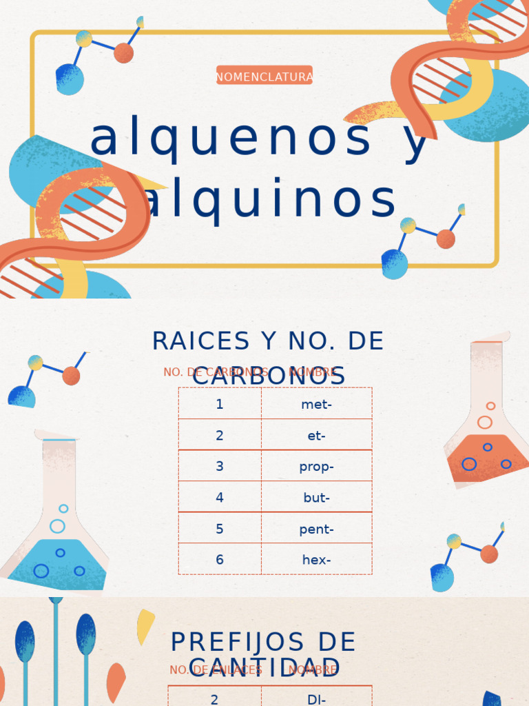 Nomenclatura Alquenos y Alquinos | PDF | Alqueno | Química