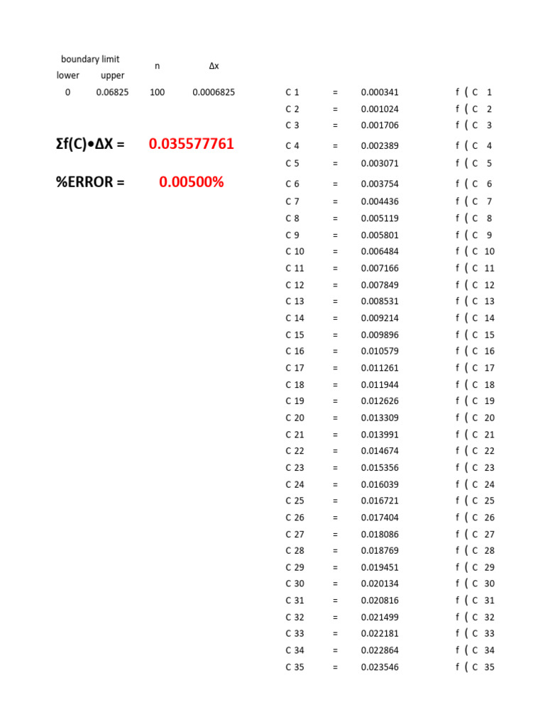 Velocity Profile - Excel Program | PDF