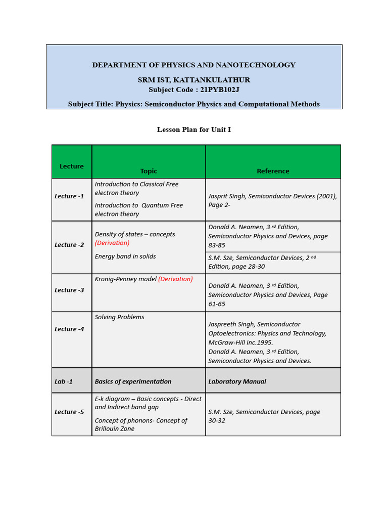Semiconductor Physics Course Outline | PDF | Semiconductors | Photonics