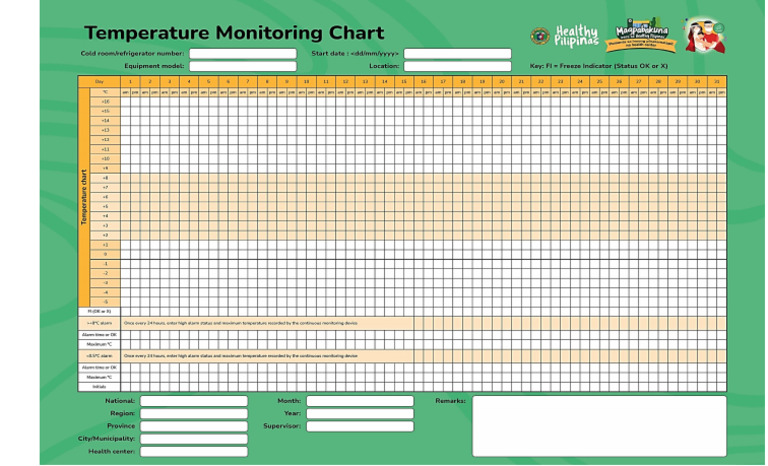 Temperature Monitoring Chart | PDF