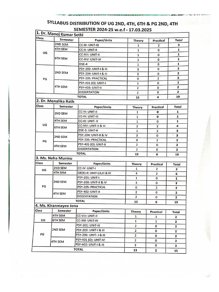 Syllabus Distribution with Little Changes | PDF