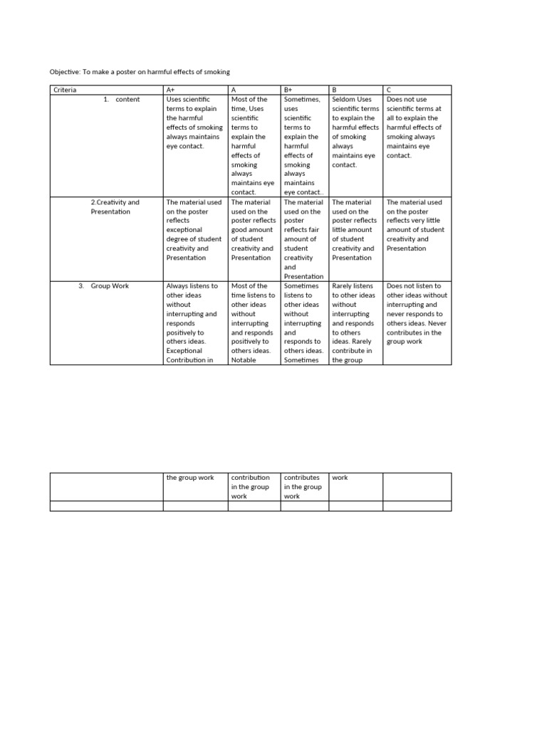 Rubric Poster making | PDF