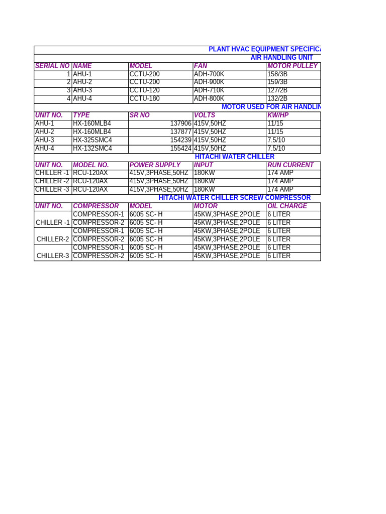 HVAC Equipment Specifications Overview | PDF | Engineering ...