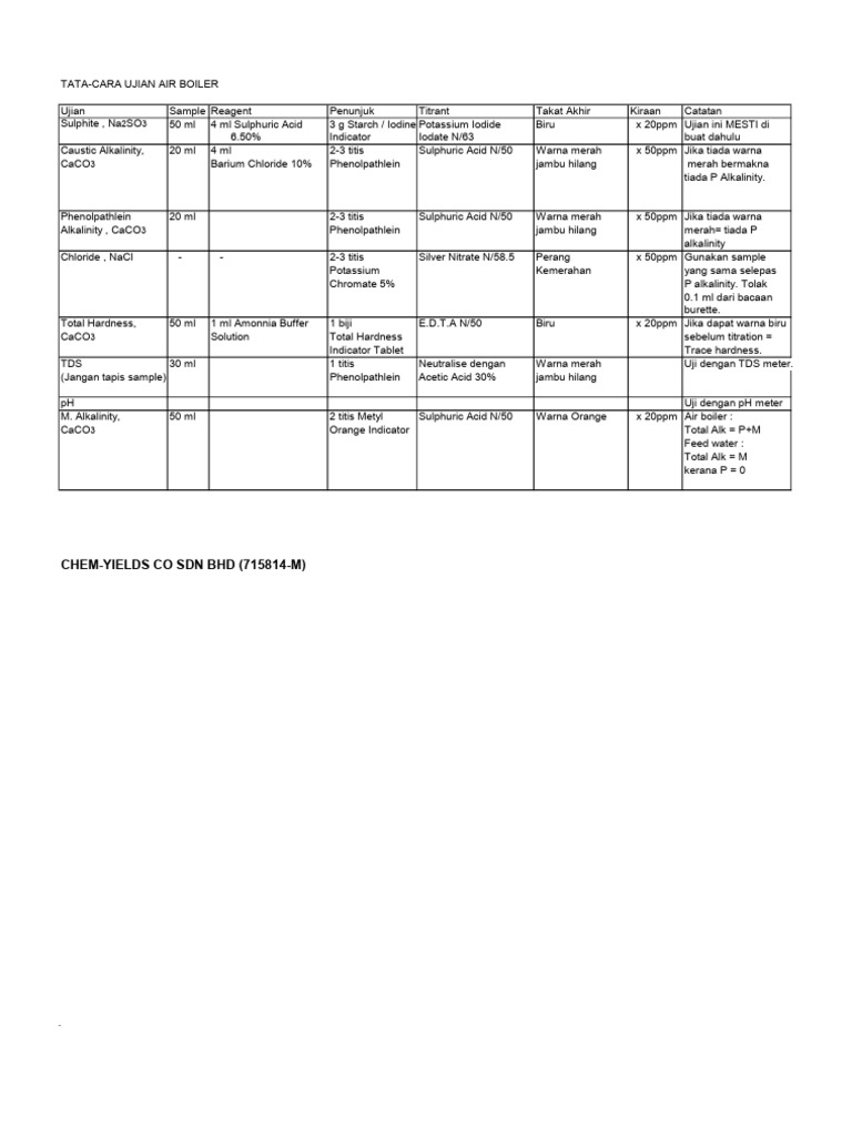 Boiler Water Testing Procedures | PDF | Titration | Chemistry