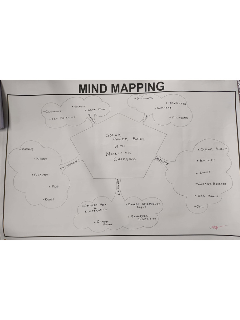 Mindmapping | PDF