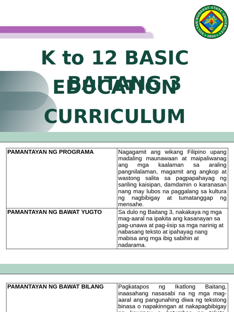 K To 12 Basic Education Curriculum Baitang 3 | PDF