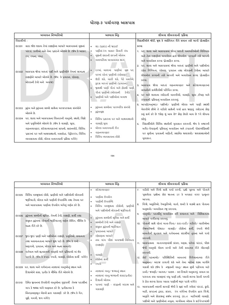 1 2388 std3 ENVIRONMENT | PDF