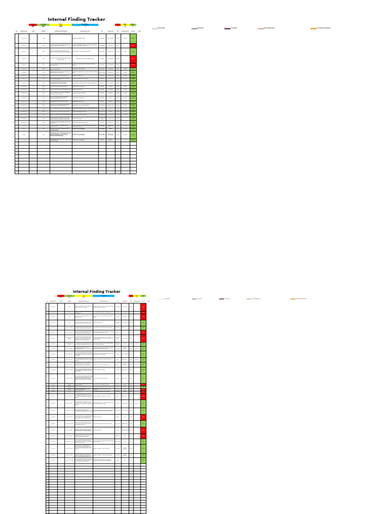 Rig Internal Finding Tracker | PDF