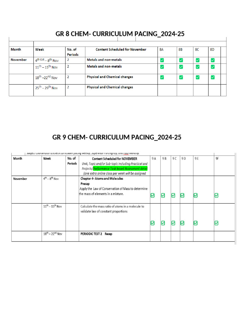 Curriculum Pacing Update | PDF
