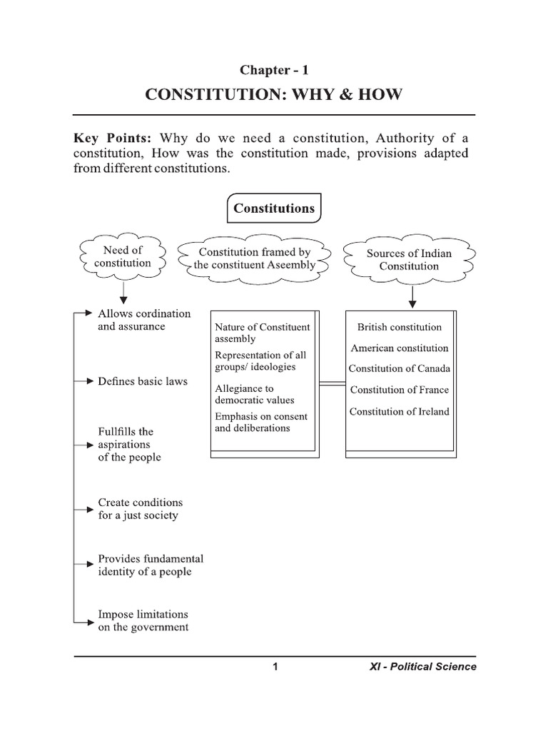 Politial Science Important PDF Class 12 | PDF | Constitution ...
