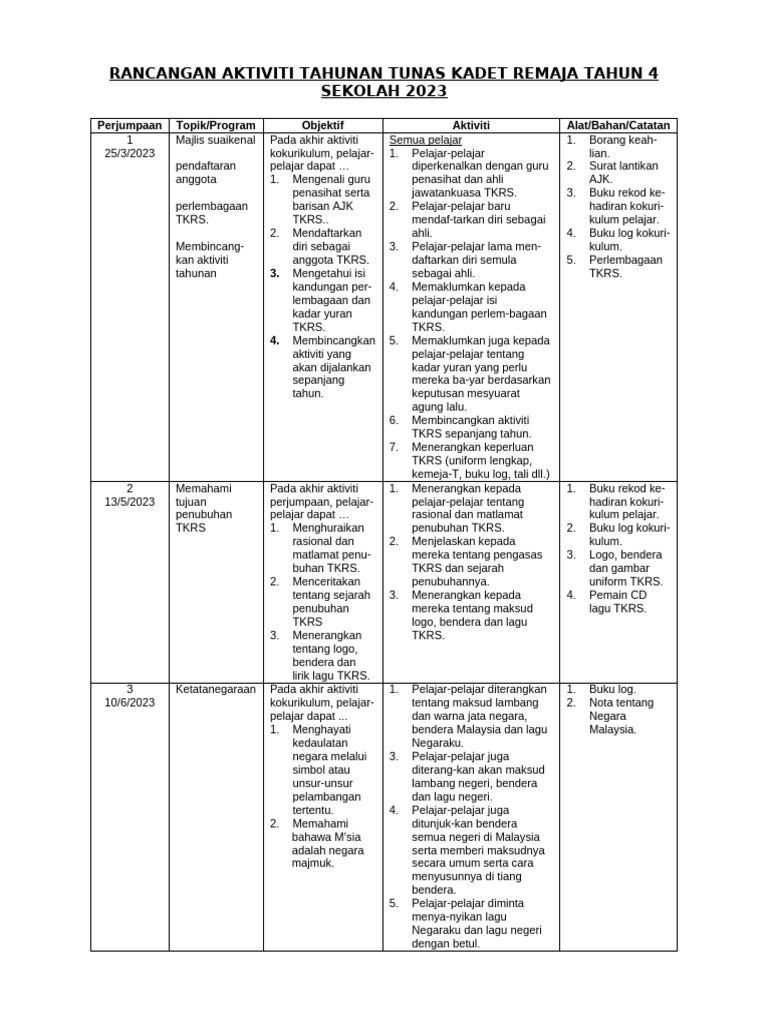 Tahun 4 Rancangan Atvt Thnan TKRS | PDF