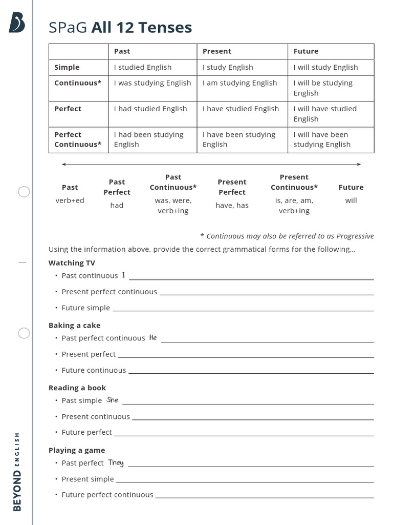 T e 1682280525 All 12 Tenses Worksheet Ver 4 | PDF