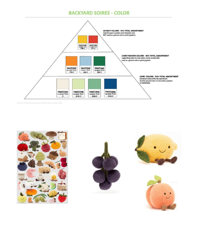 Pet Veds | PDF