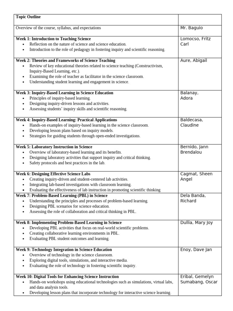 Assigned Topics in MAED Sci 105 2nd Sem SY 2024 2025 | PDF | Inquiry ...
