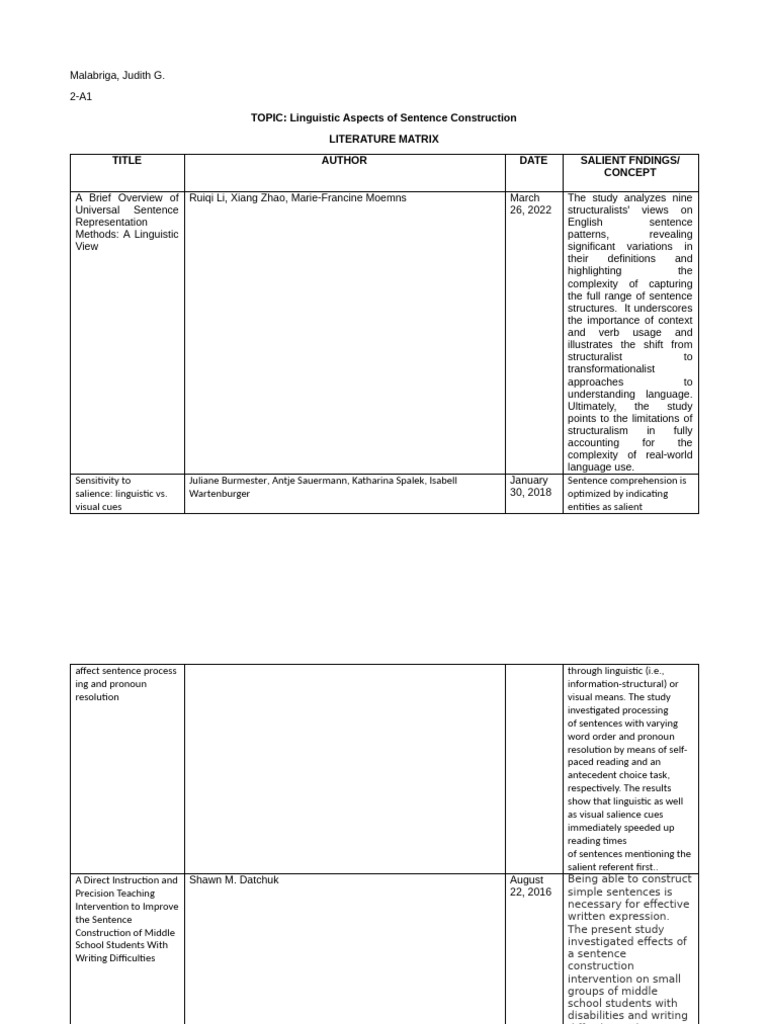 Literature Matrix Judith 2nd Year | PDF | Syntax | Linguistics