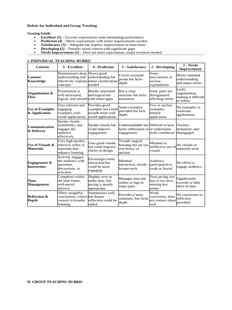 Educa 222 Individual and Group Rubrics Performance Activity | PDF ...