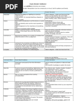 IB Command Terms | PDF | Argument | Evidence