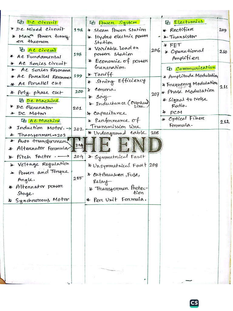 TESLA Equation | PDF