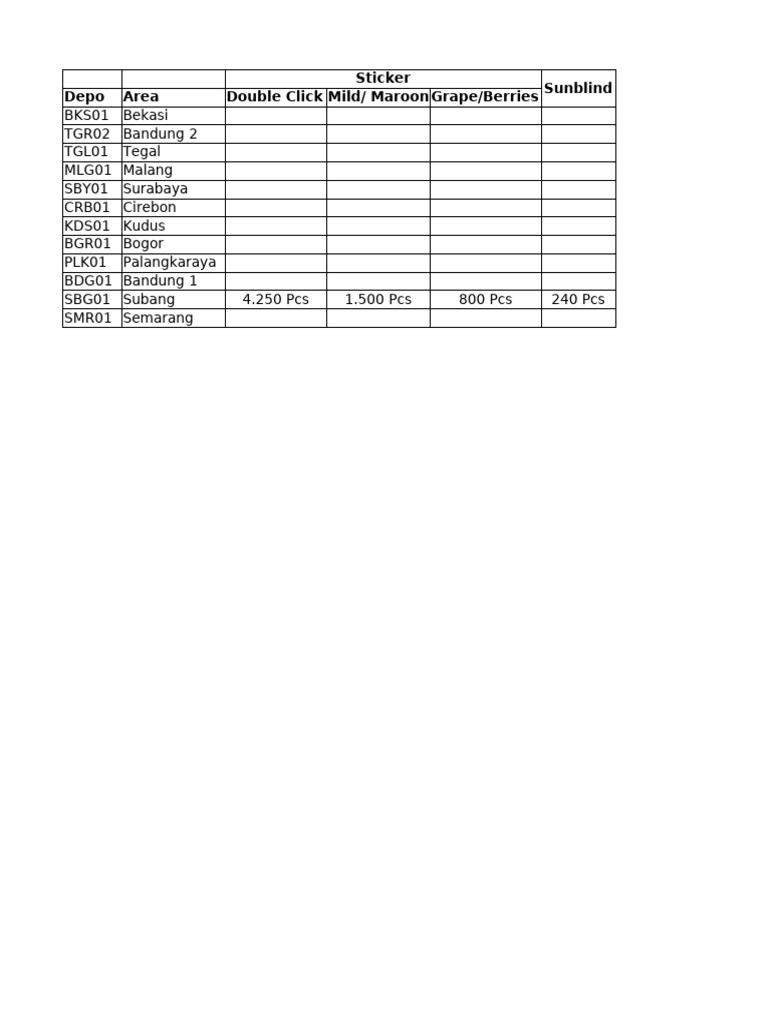 Monitoring POSM Distributor 2025 | PDF