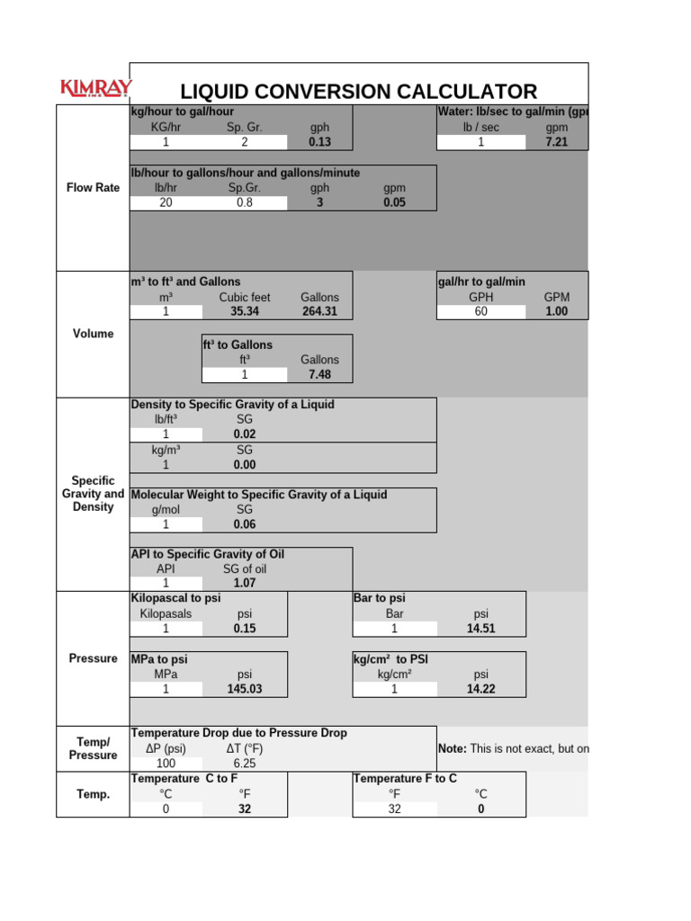 Kimray Liquid Conversion Calculator 1 | PDF | Gallon | Density