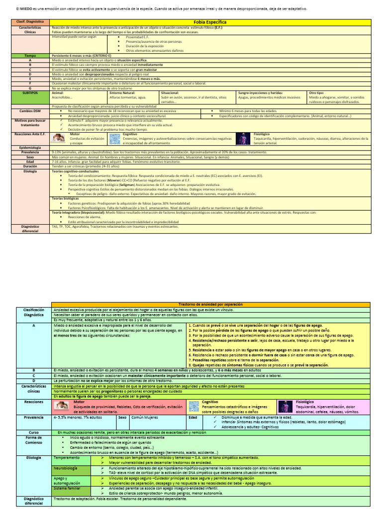 T 4. Fobia Específica y Trastornos de Ansiedad Por Separación | PDF ...