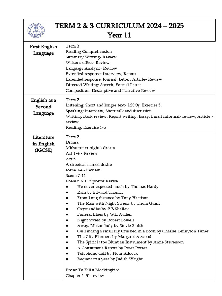 Year 11 - TERM 2 - 3 - CURRICULUM 2024 - 2025 | PDF