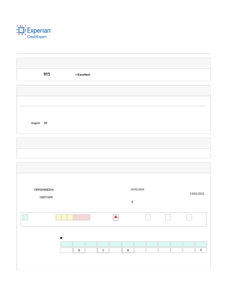 Trupti- Credit ReportE (1) (3) (1) (1) (1) | PDF | Credit History | Credit