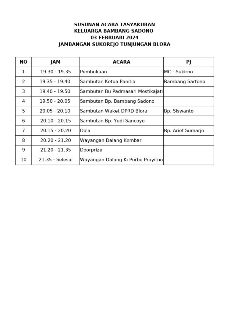 Susunan Acara Wayangan Blora | PDF
