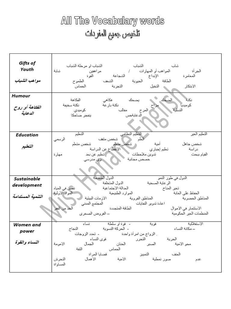 All Vocabulary 2025 - 2bac - Miss Hanane English | PDF