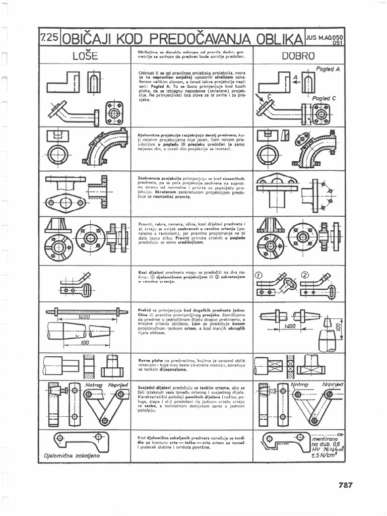 TC 11 | PDF