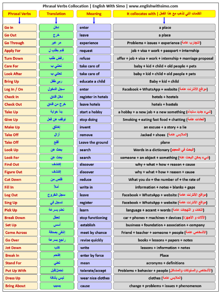 Phrasal Verbs Collocations by English With Simo | PDF