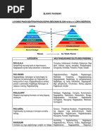 Likha Wento Criteria | PDF