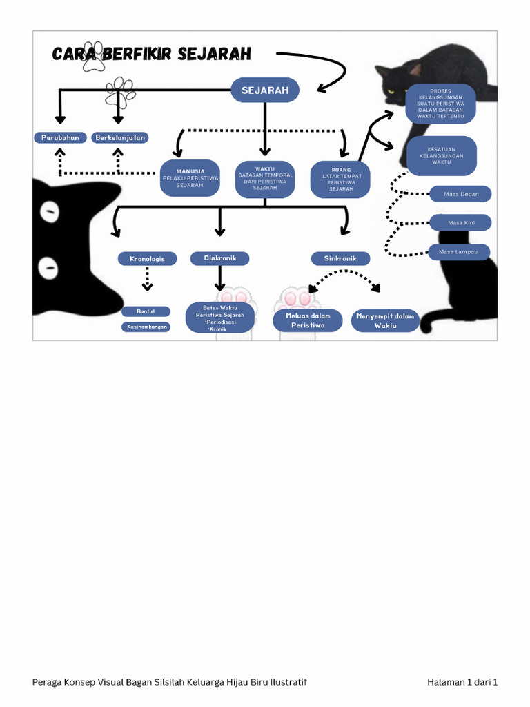 Peraga Konsep Visual Bagan Silsilah Keluarga Hijau Biru Ilustratif ...