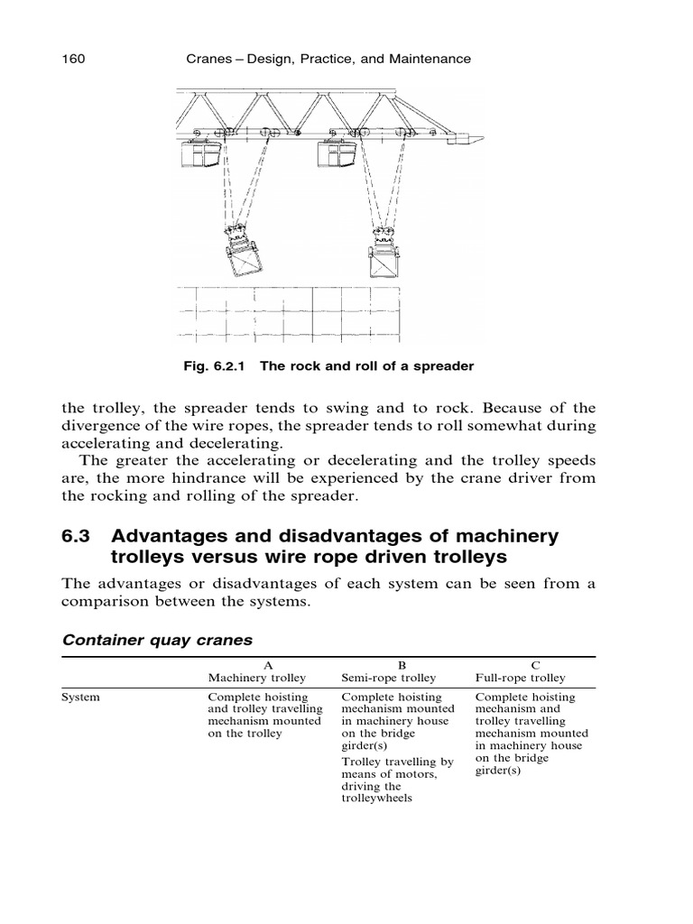 Crane-31 | PDF | Crane (Machine) | Wire