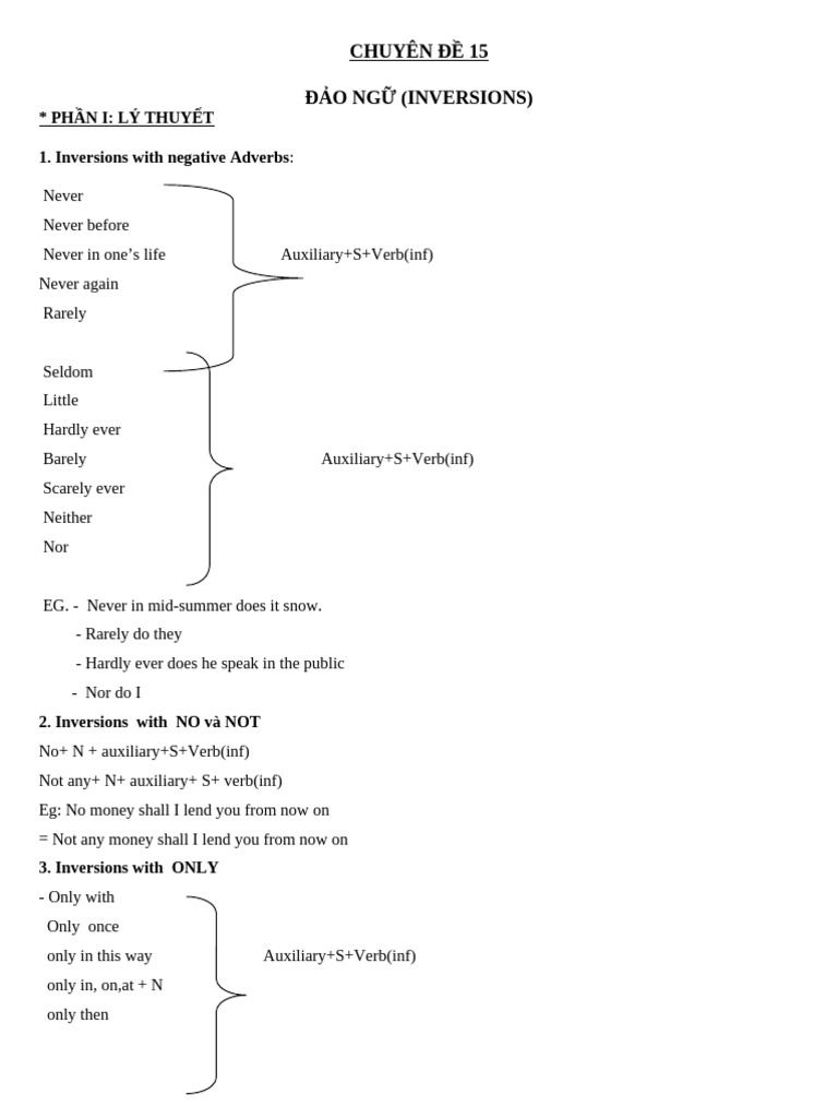 CHUYÊN ĐỀ 15 Inversion | PDF | Adverb | Language Mechanics