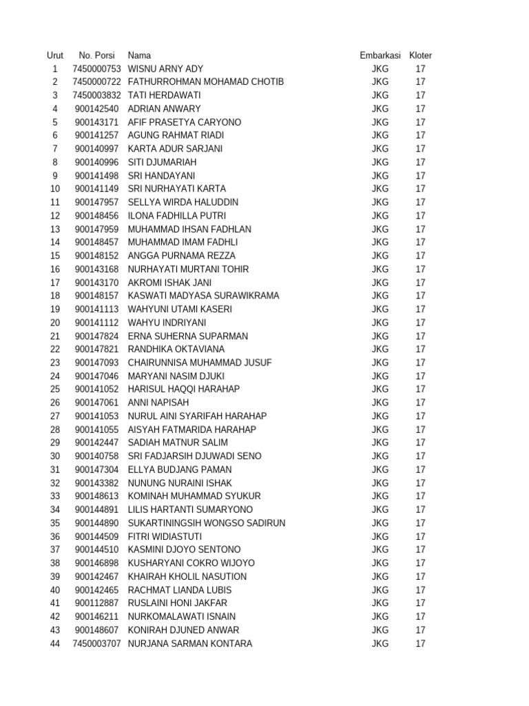 Praman 17 Dki | PDF