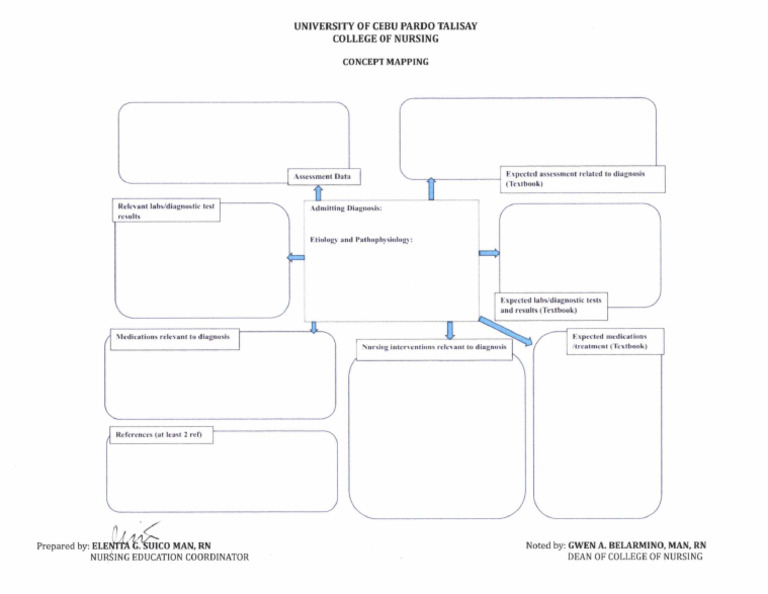 Concept Mapping | PDF