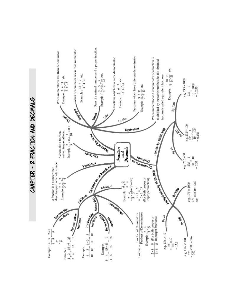 Fraction - and - Decimals - 7th - Class Notes Mindmap | PDF | Division ...