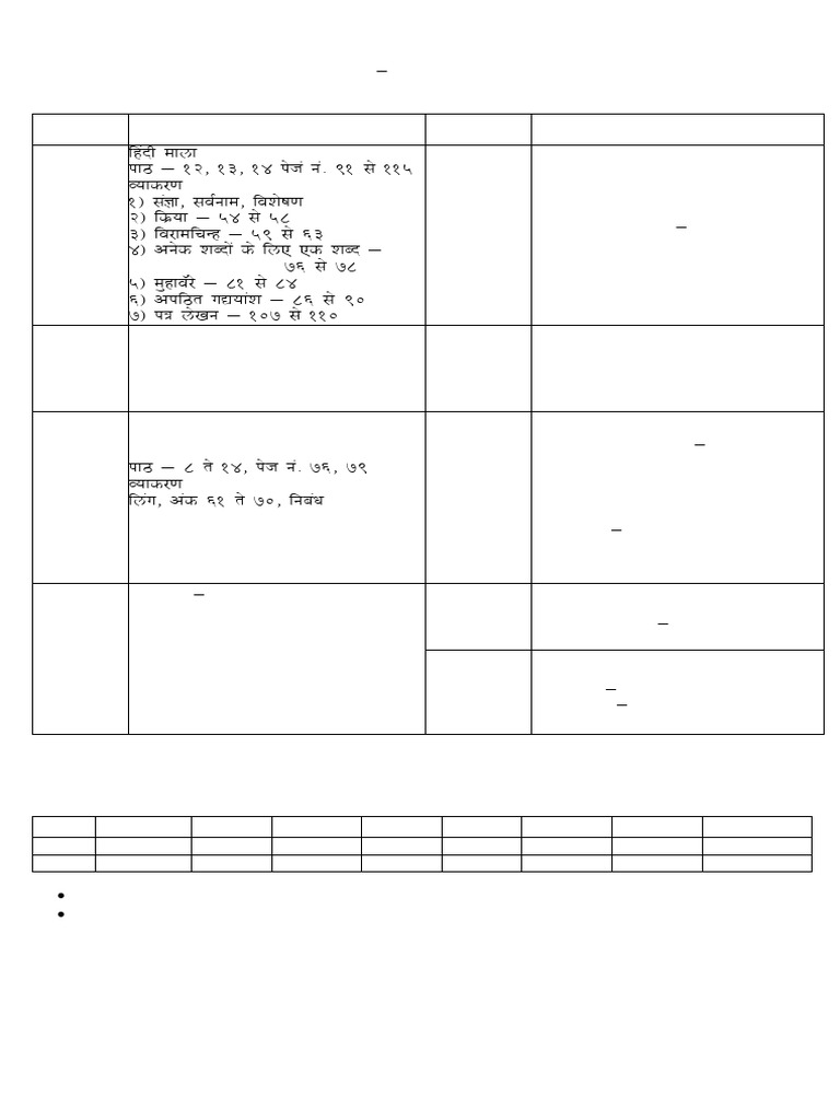 Grade 3 Term-II Exam 2024-25 - Copy (Recovered) | PDF