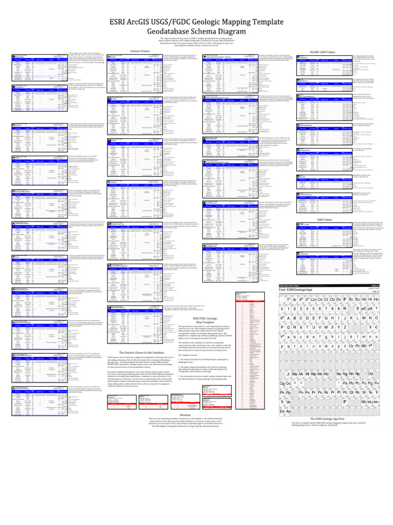 Esri Geologic Template Db Pdf Data Type String Computer Science