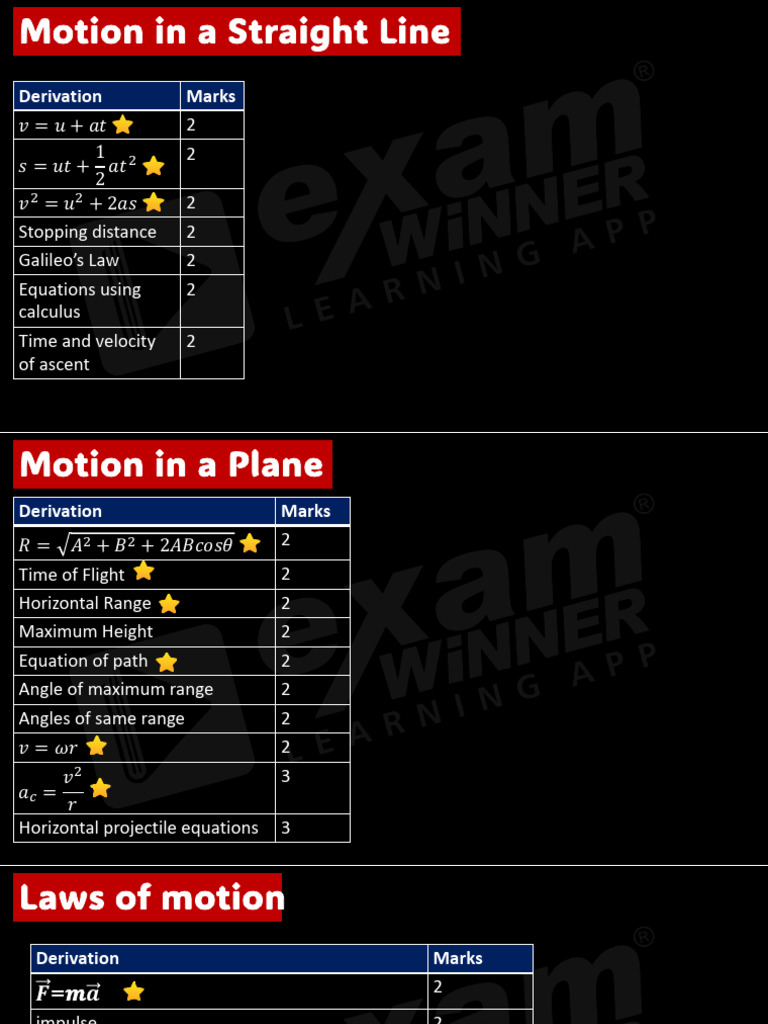 Important Derivations List | PDF | Gases | Collision