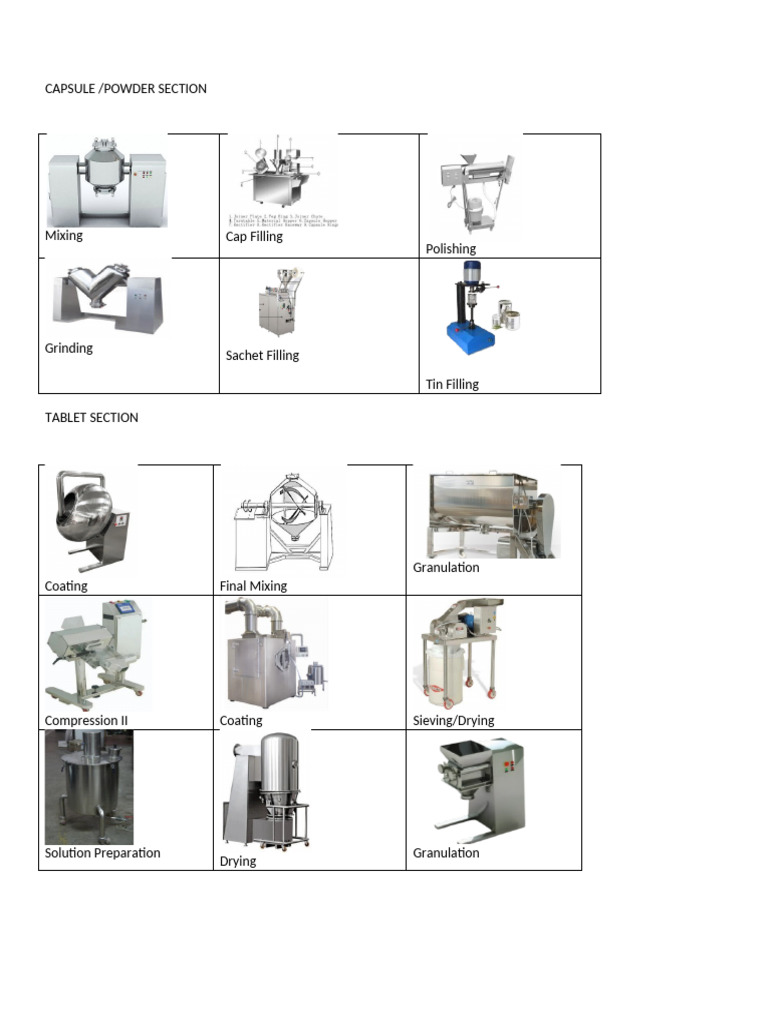 Fusion Chemical Area Wise Machinary | PDF