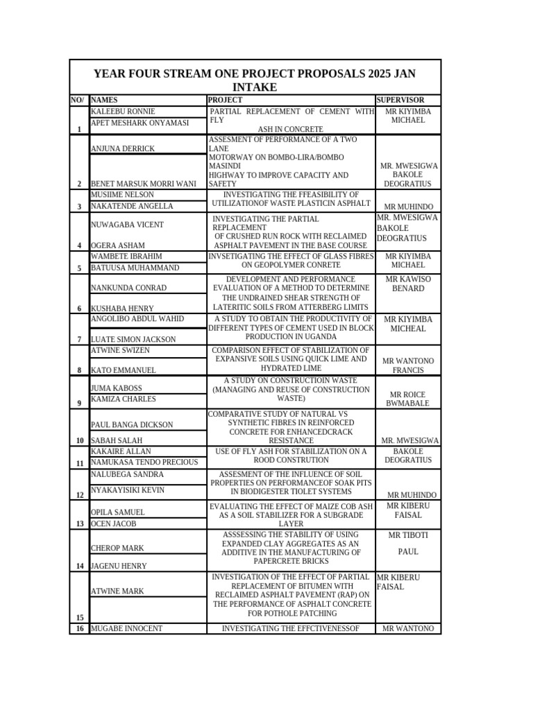 Year 4 Stream One FINAL YEAR Project Proposals (FYPs) | PDF | Concrete ...