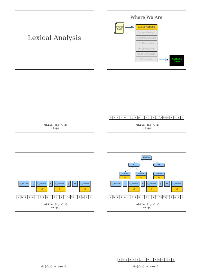 Lecture II - Lexical Analysis - Handouts | PDF | Compiler | Syntax
