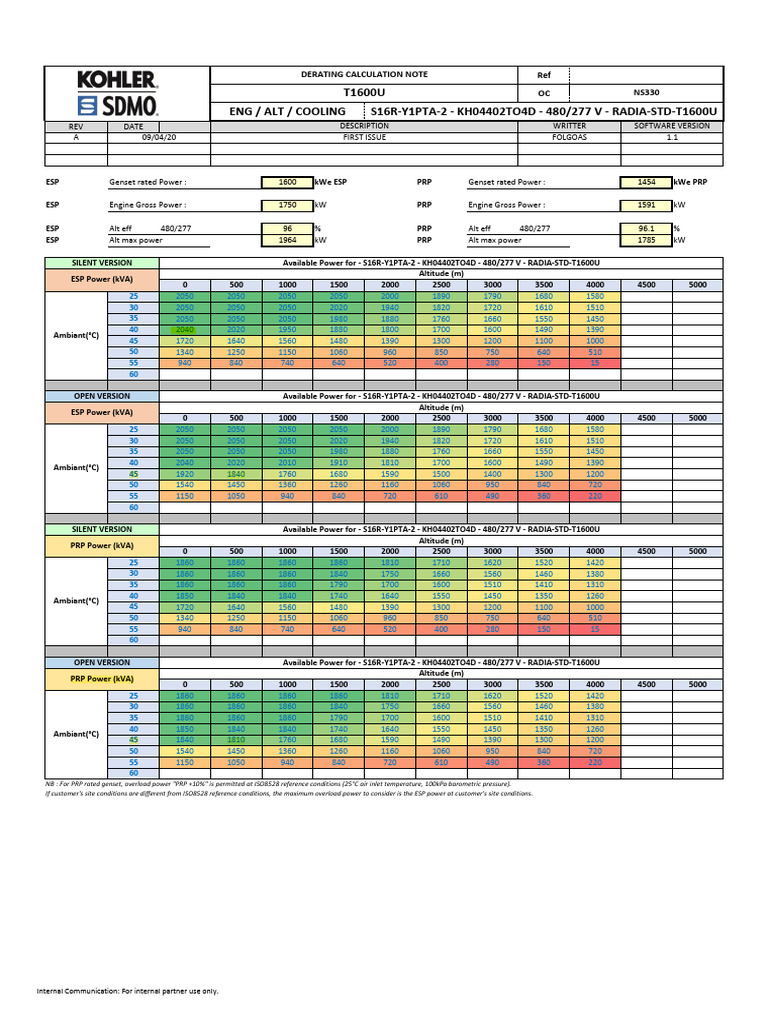 t1600 Derating - Generators | PDF | Applied And Interdisciplinary Physics | Gases
