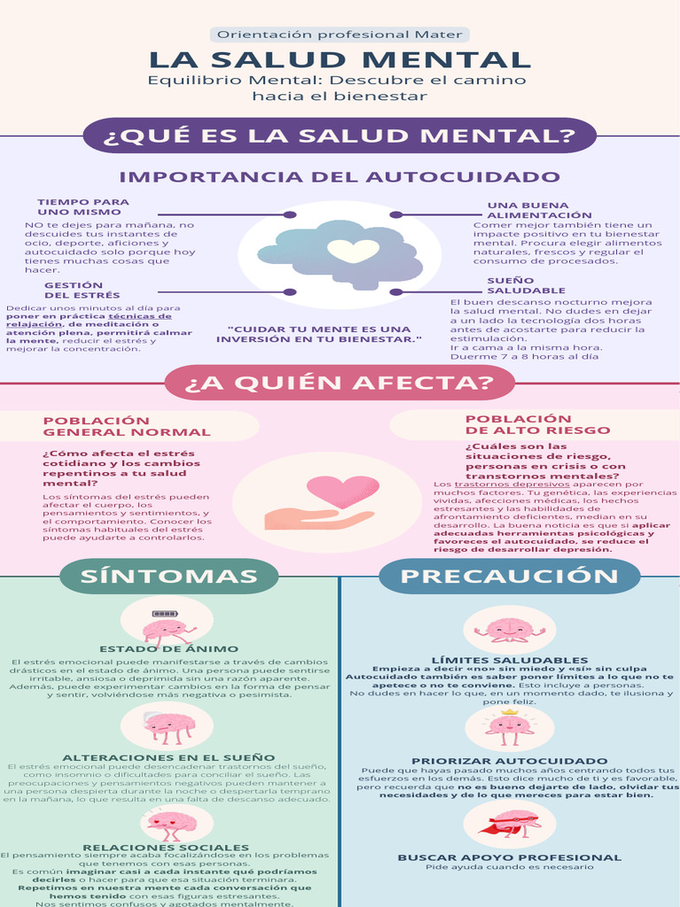 Infografía salud mental | PDF | Salud mental | Mente