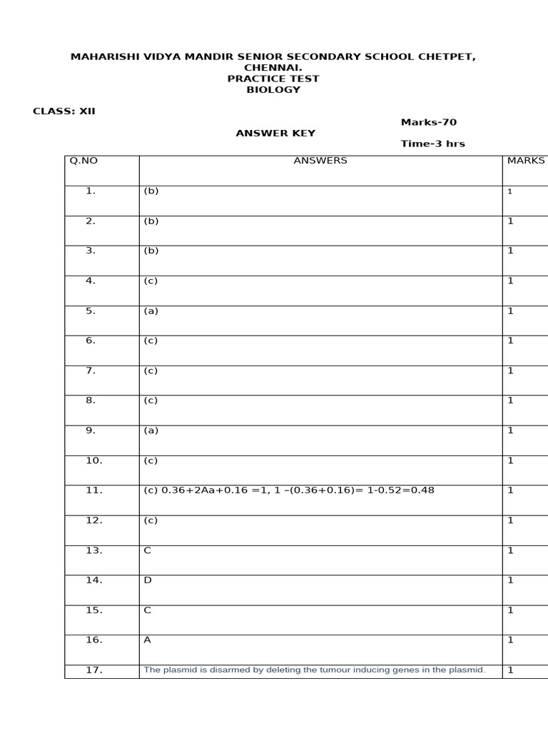 Practice Paper 3 Units Answer Key | PDF | Fertilisation | Biotechnology