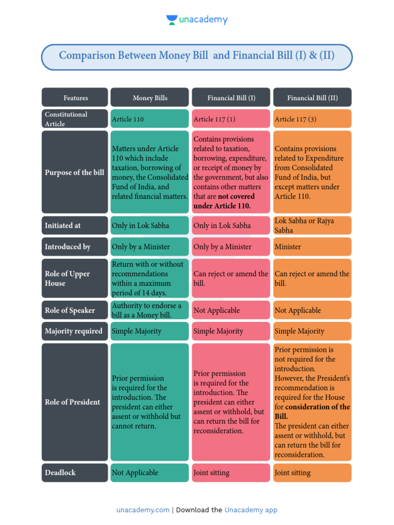 11 March - Comparison Between Money Bill and Financial Bill (I) & (II ...