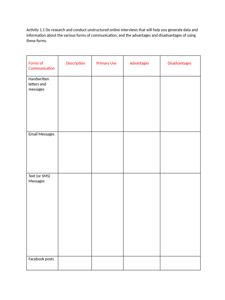 Activity 1.1 | PDF